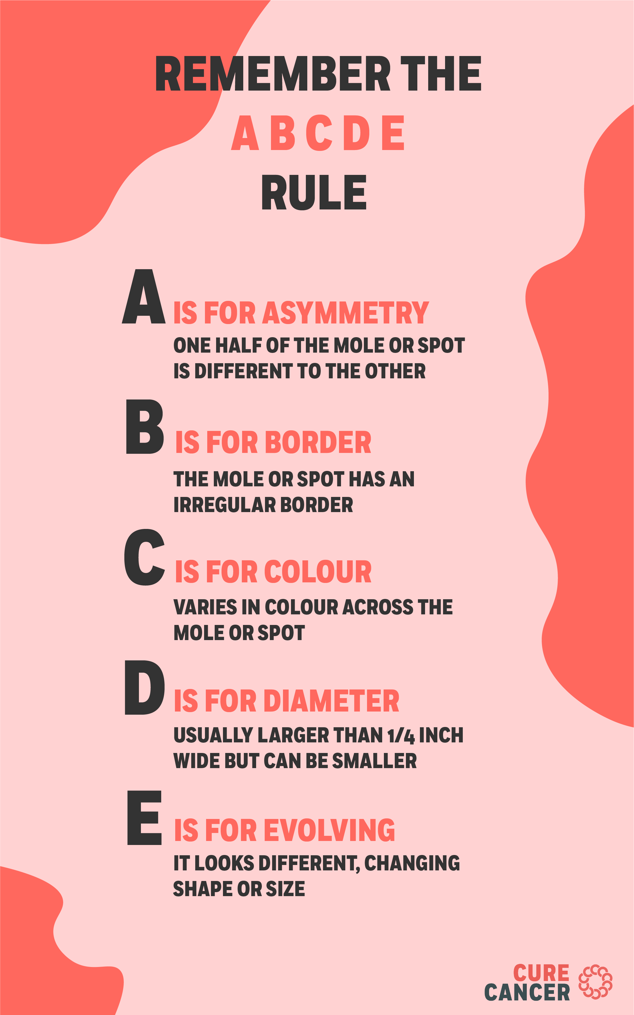 Debunking 9 Myths Around Skin Cancer — Funding Cancer Research | Cure ...