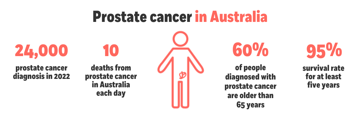 Cure Cancer Alum Dr Zeyad Nassar on Prostate Cancer Research — Funding ...