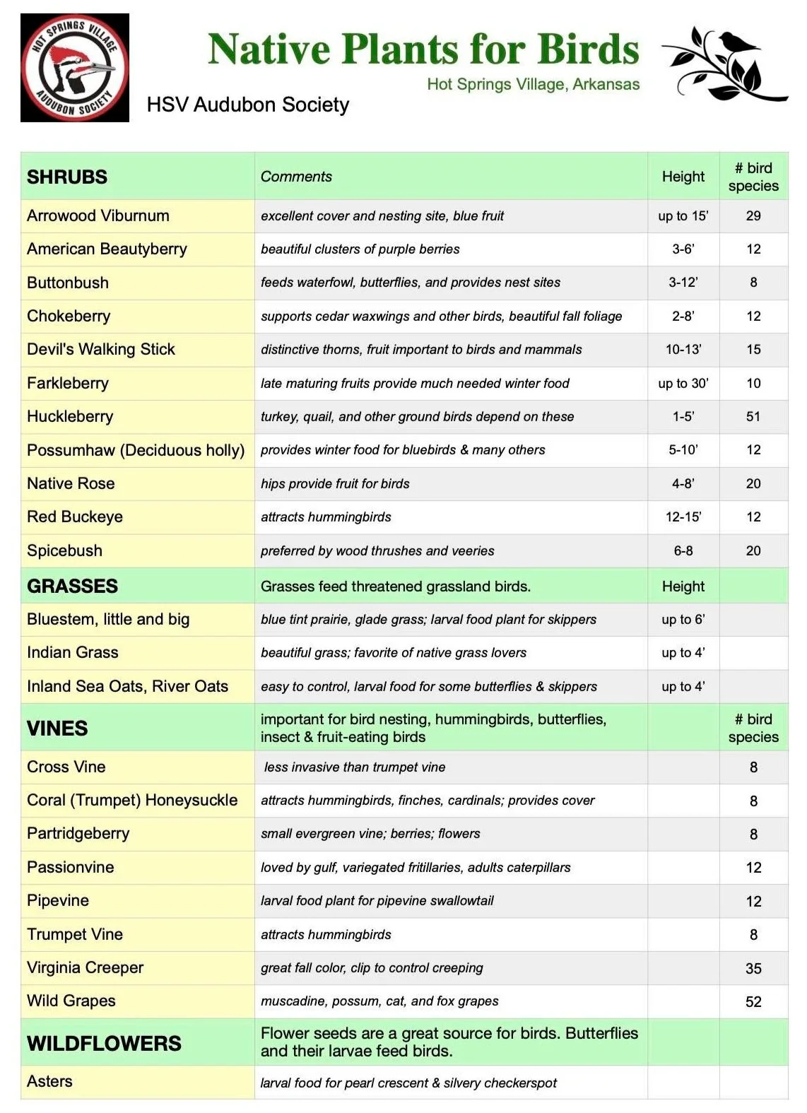 Native Plants — HSV Audubon