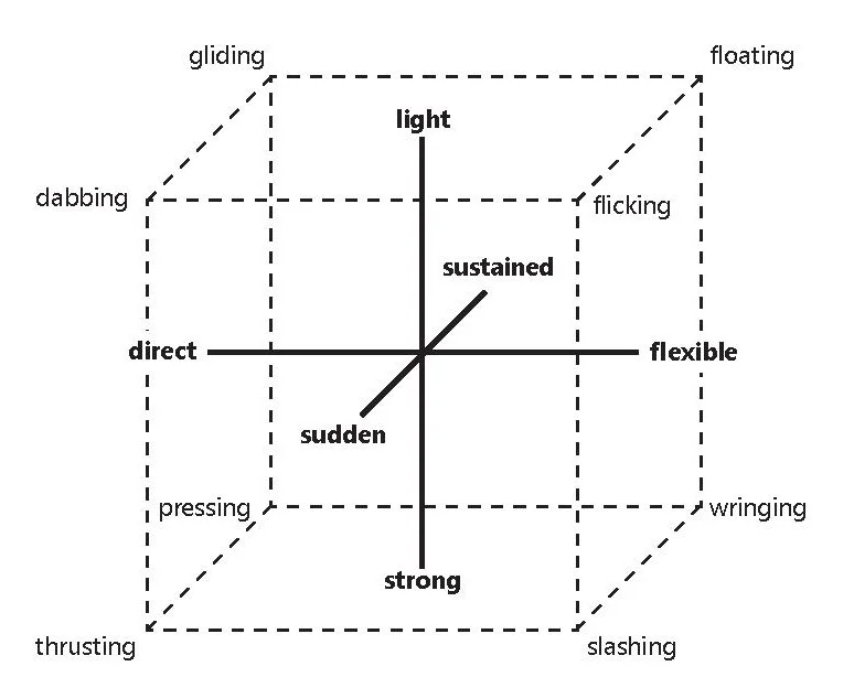 The Conductor's Reference - Movement Library