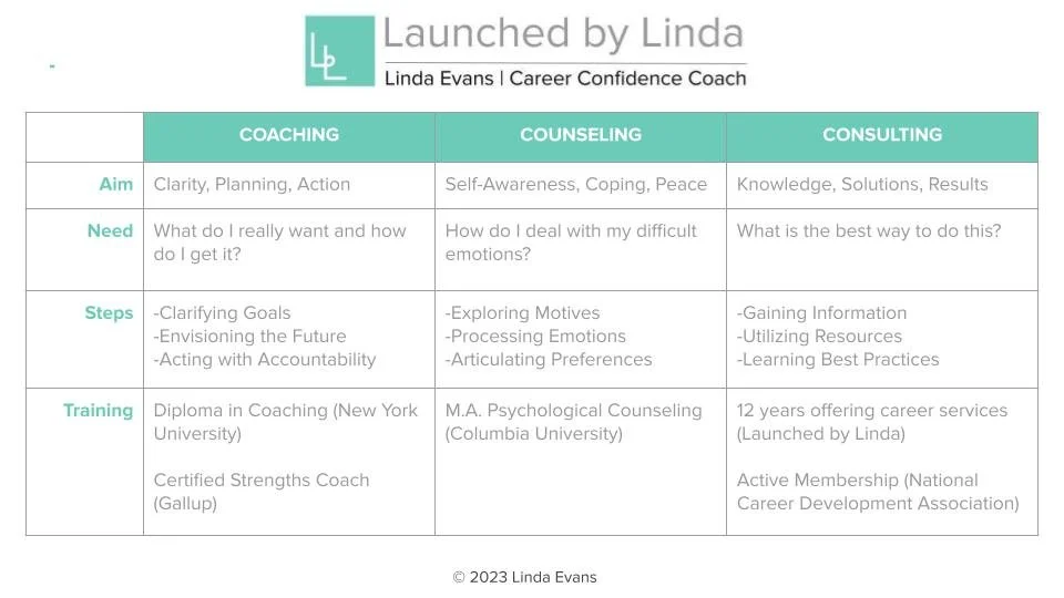 What is Coaching vs. Counseling vs. Consulting? | Launched by Linda, LLC