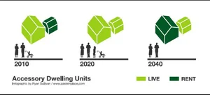 What is an ADU (Accessory Dwelling Unit) | Building an ADU — Building ...