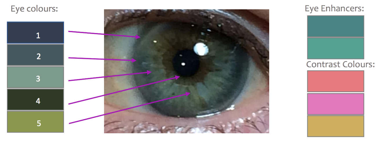 Making Your Eyes Dominant — My Colour Stylist
