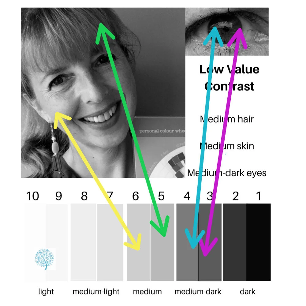 Analyse Your Value Contrast — My Colour Stylist