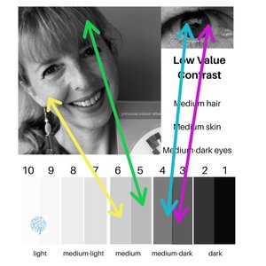 Analyse Your Value Contrast — My Colour Stylist