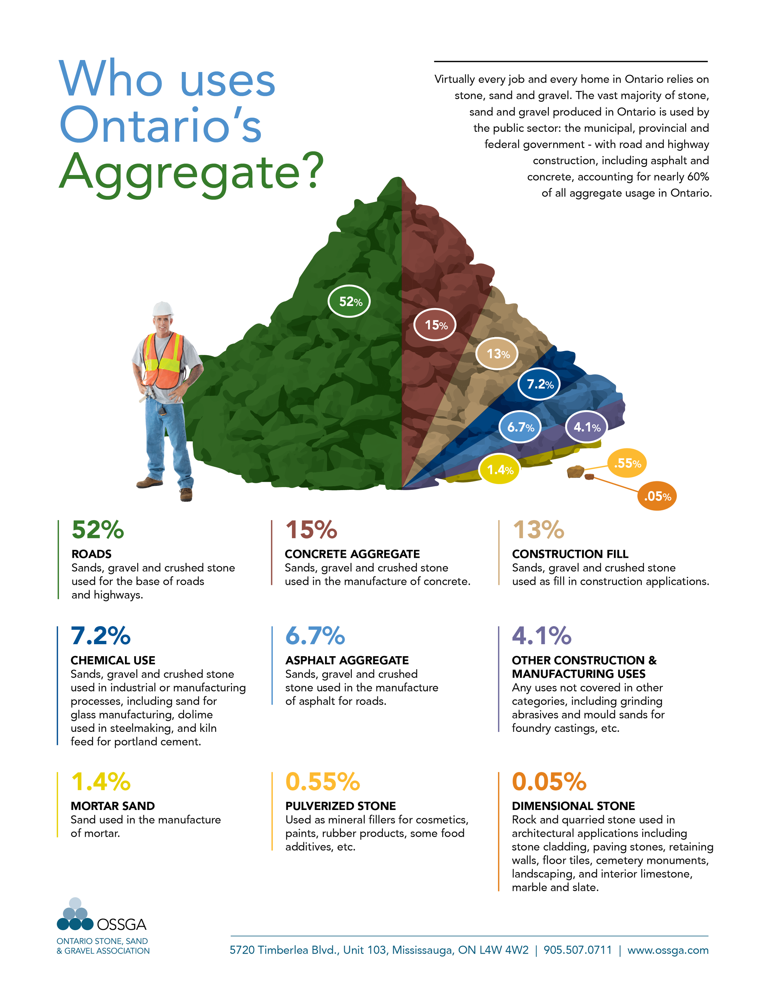 Who Uses It? — GravelFacts.ca