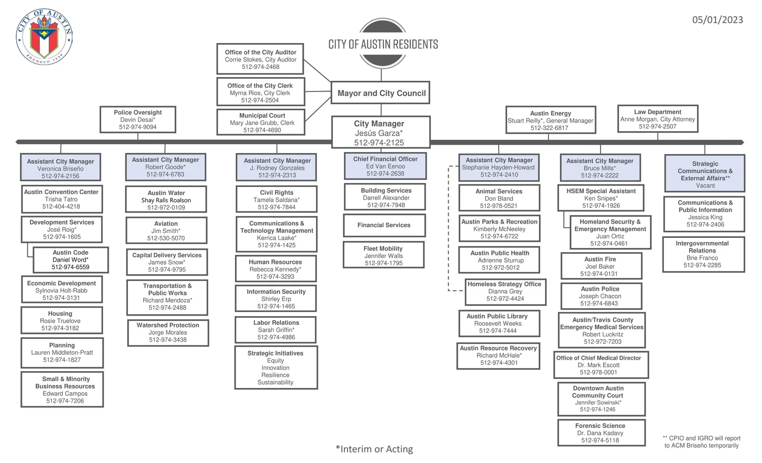 Updated City of Austin Org Chart (9.12.2023) — The Bingham Group, LLC