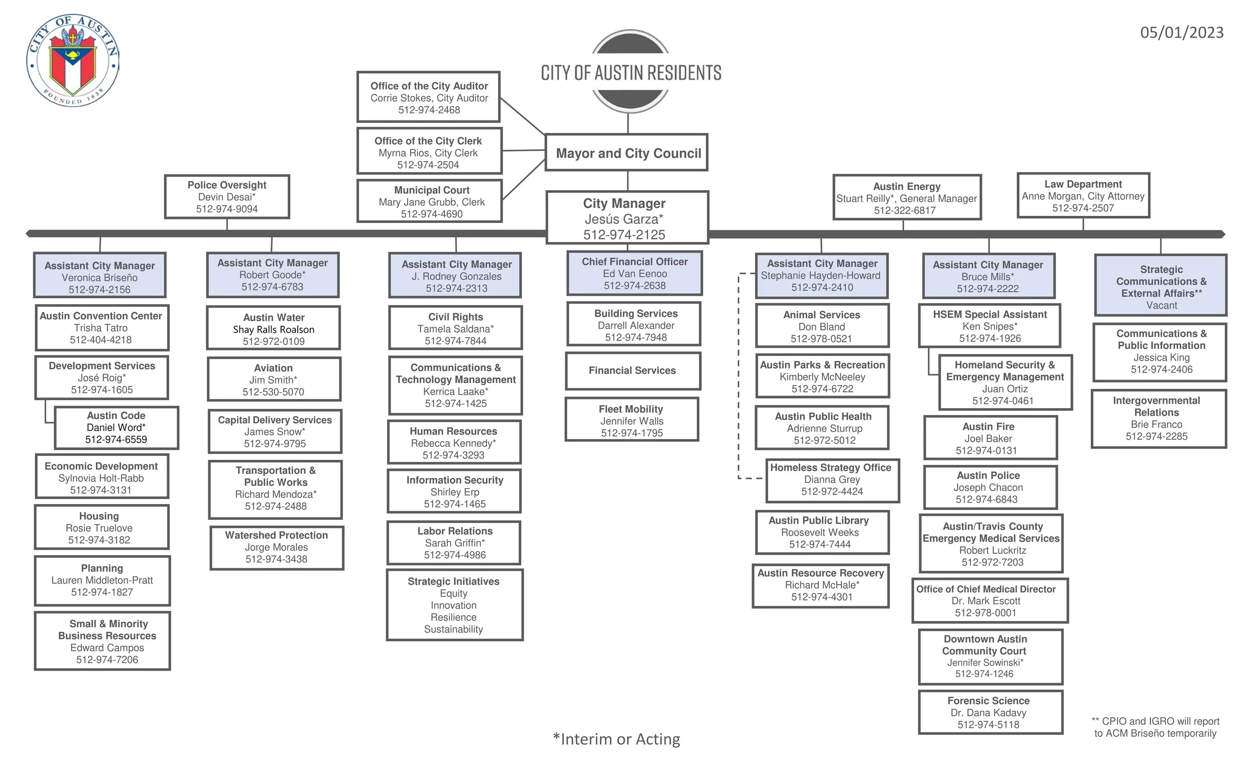 Updated City of Austin Org Chart (9.12.2023) — The Bingham Group, LLC