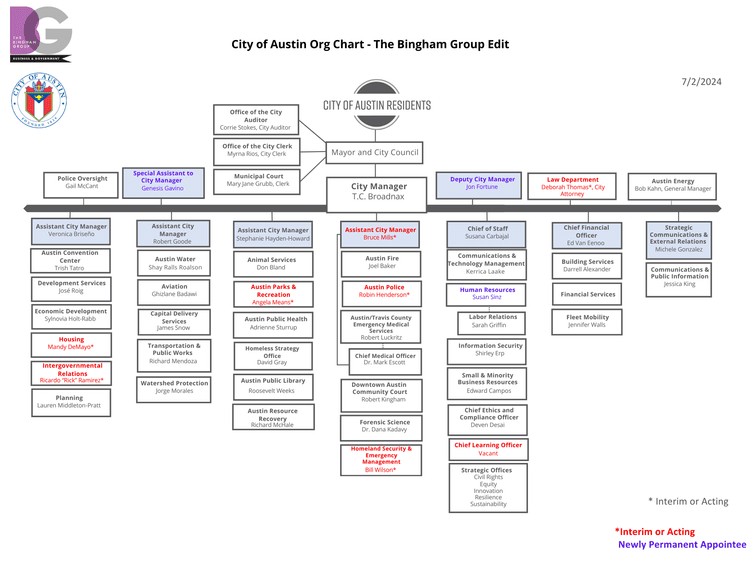 Updated City of Austin Org Chart (7.2.2024) — The Bingham Group, LLC