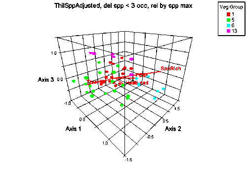 PC-ORD Graph Examples — Wild Blueberry Media LLC