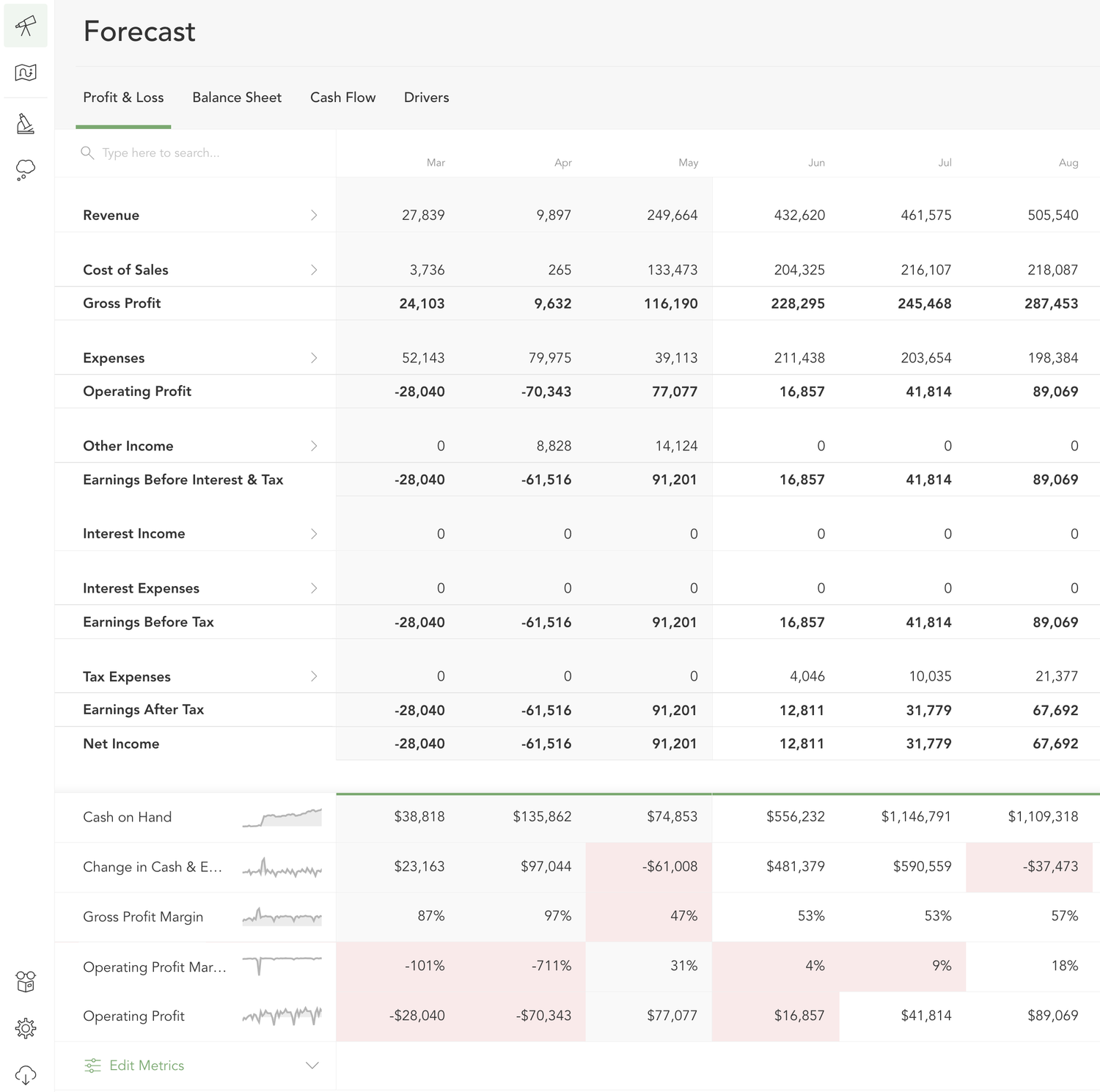 10-Tips For Building A Robust 3-Way Financial Forecast in Fathom ...
