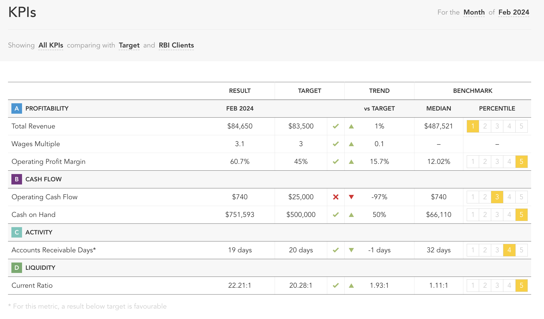 10-Tips For Building A Robust 3-Way Financial Forecast in Fathom ...