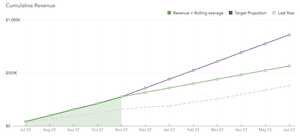 Budget vs. Forecast vs. Target - What Is The Difference? — Right Brain ...