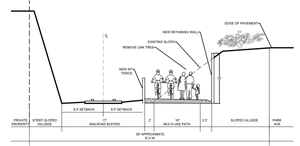 Trail Width Matters — Santa Cruz County Greenway