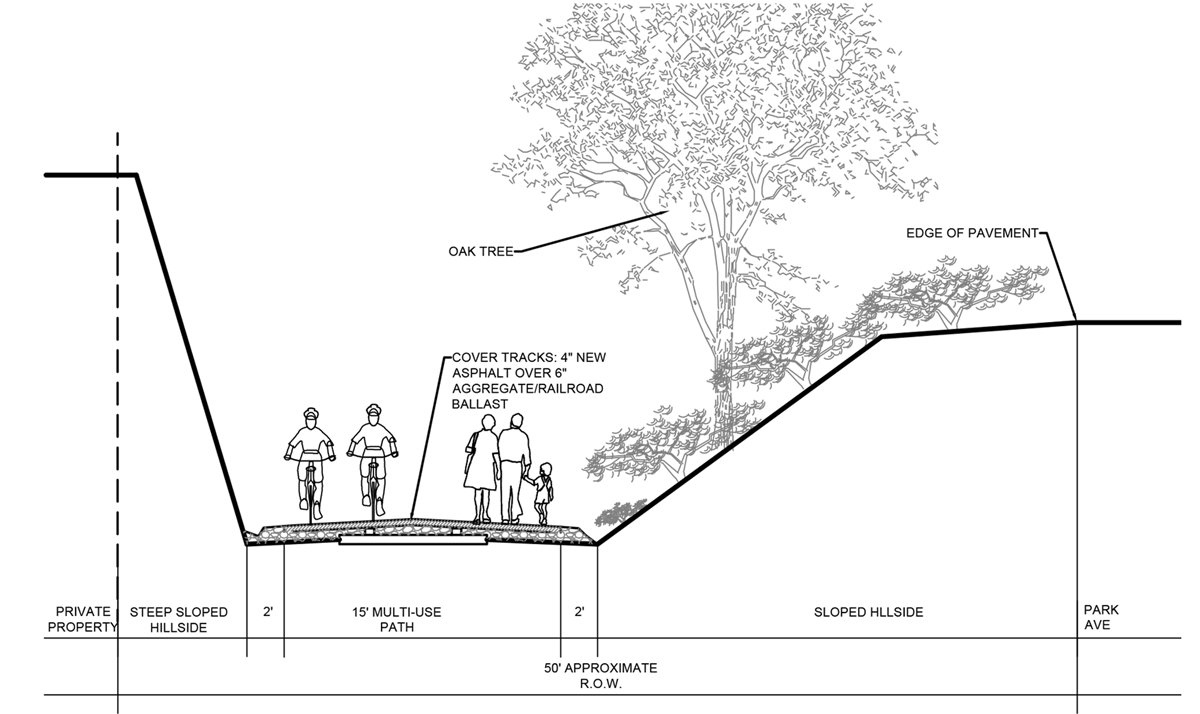 Trail Width Matters — Santa Cruz County Greenway