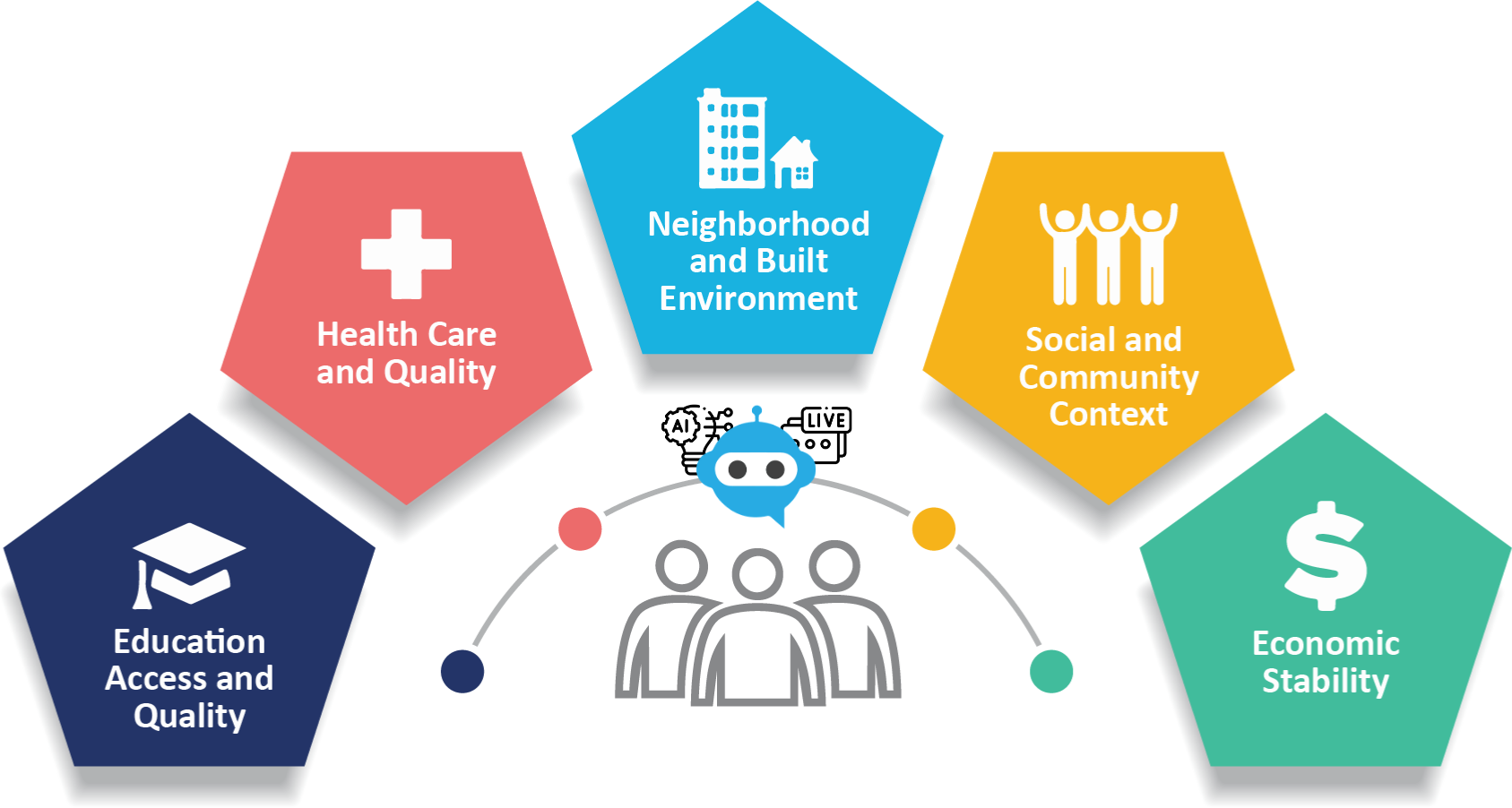 Chatbots for SDoH Screening and Pre-Visit Planning