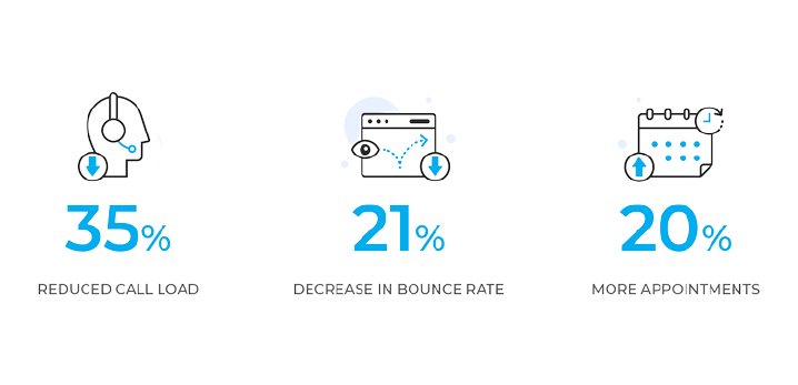 Medical Chatbot: Use Cases and Examples of Effective Chatbots | SmartBot360