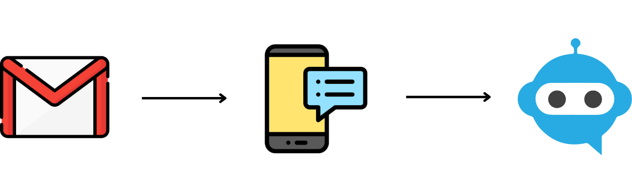 SMS Chatbot That Responds Using AI