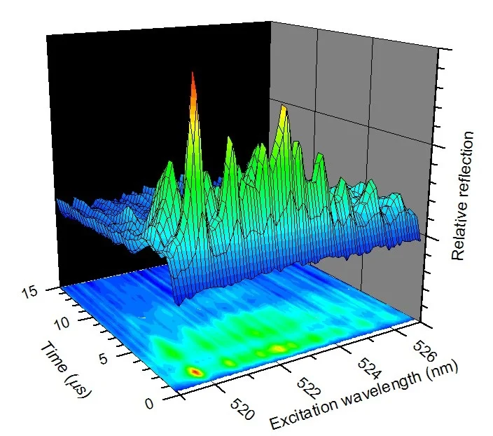 Photoacoustic Detection of Trace Contaminants — Loock Laser Lab