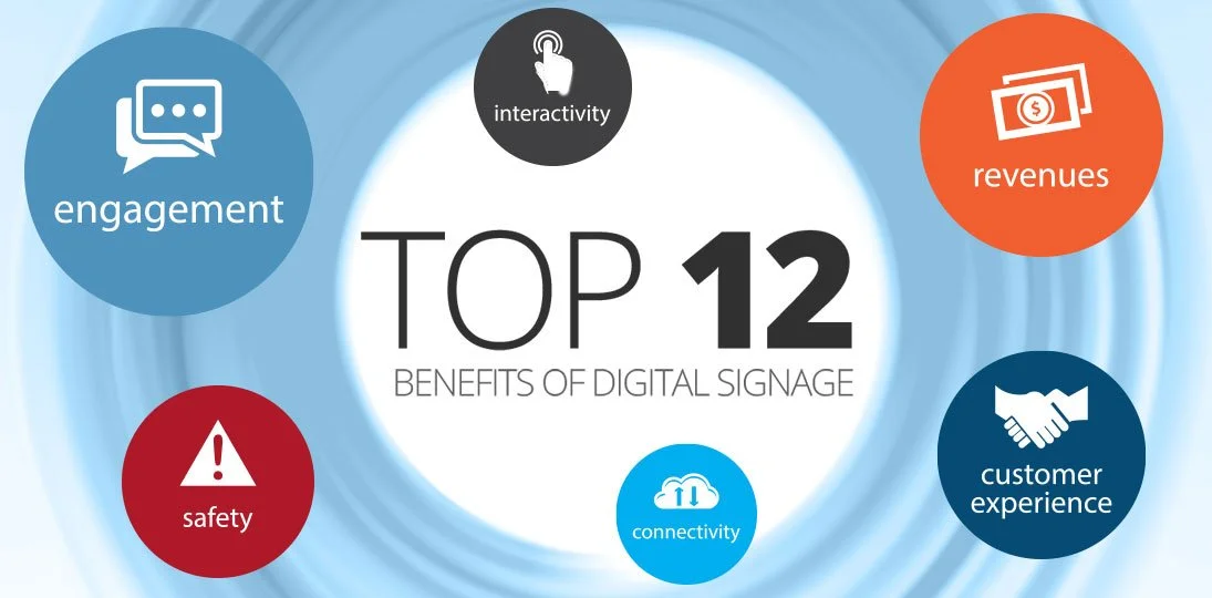 Digital Signage Advertising Rates