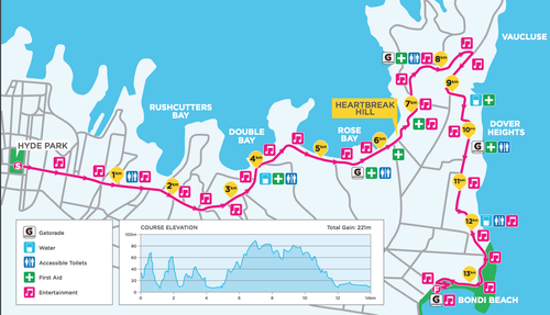 City2Surf Course Map 2025 — Visit Bondi Beach