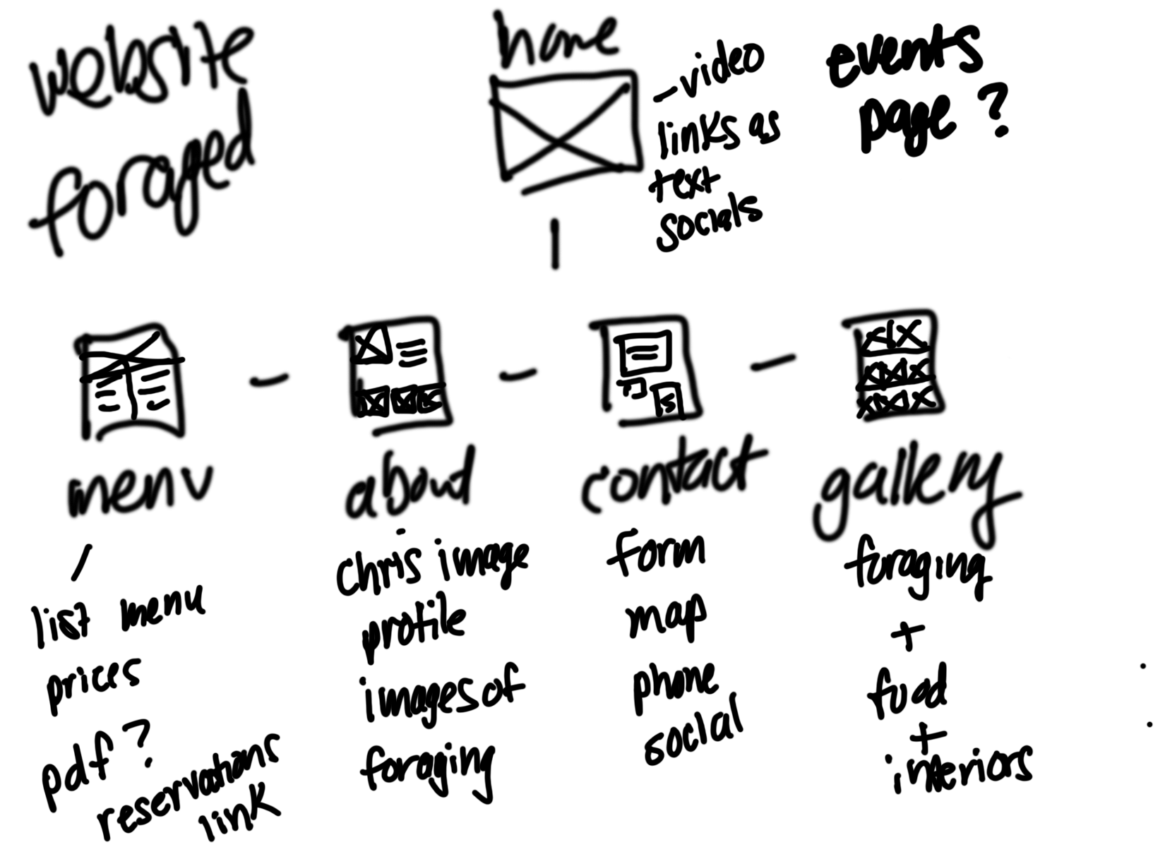 Work — chanan design co.