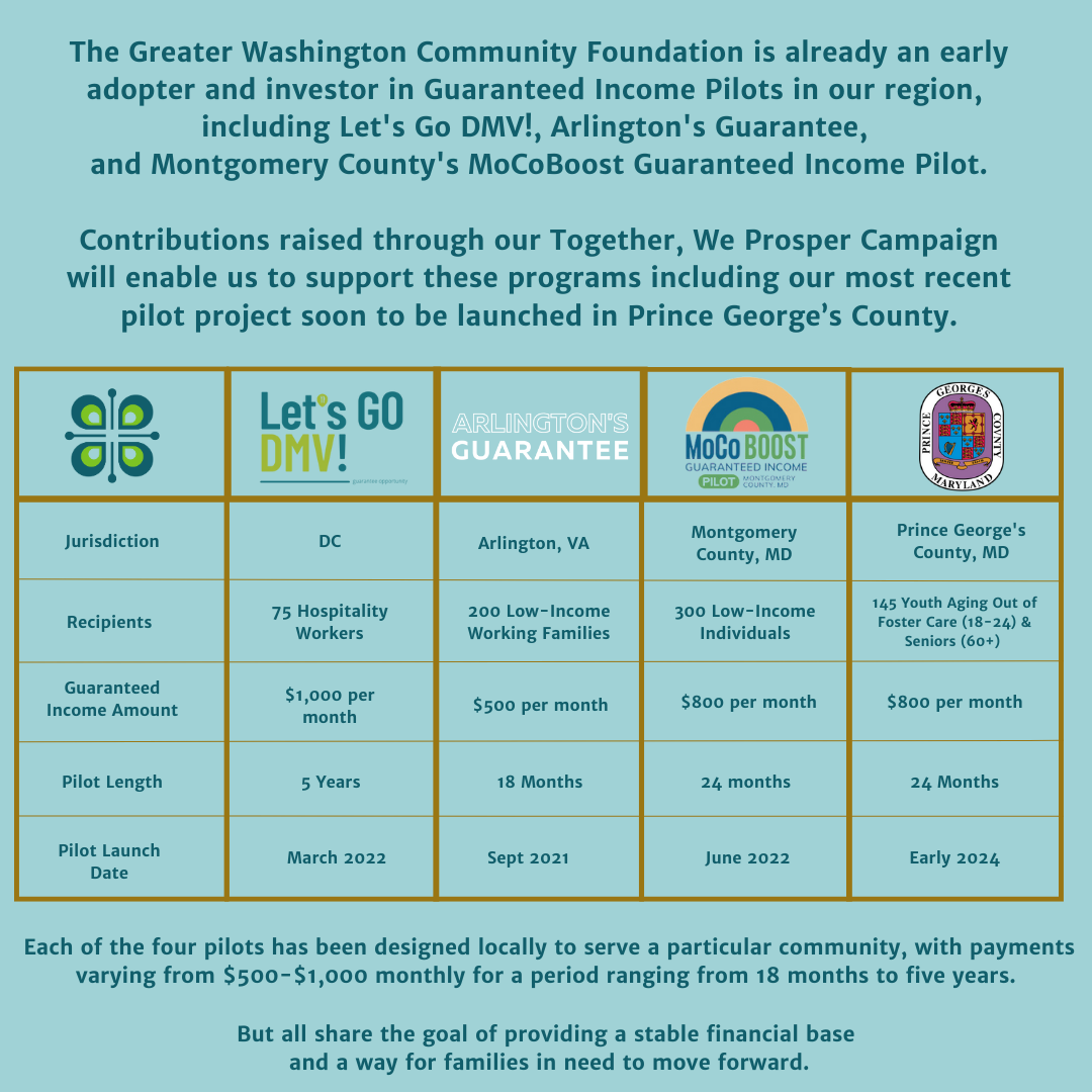 Guaranteed Income — Greater Washington Community Foundation