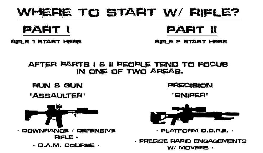 Tactical Training / Courses — Red Clover Concepts