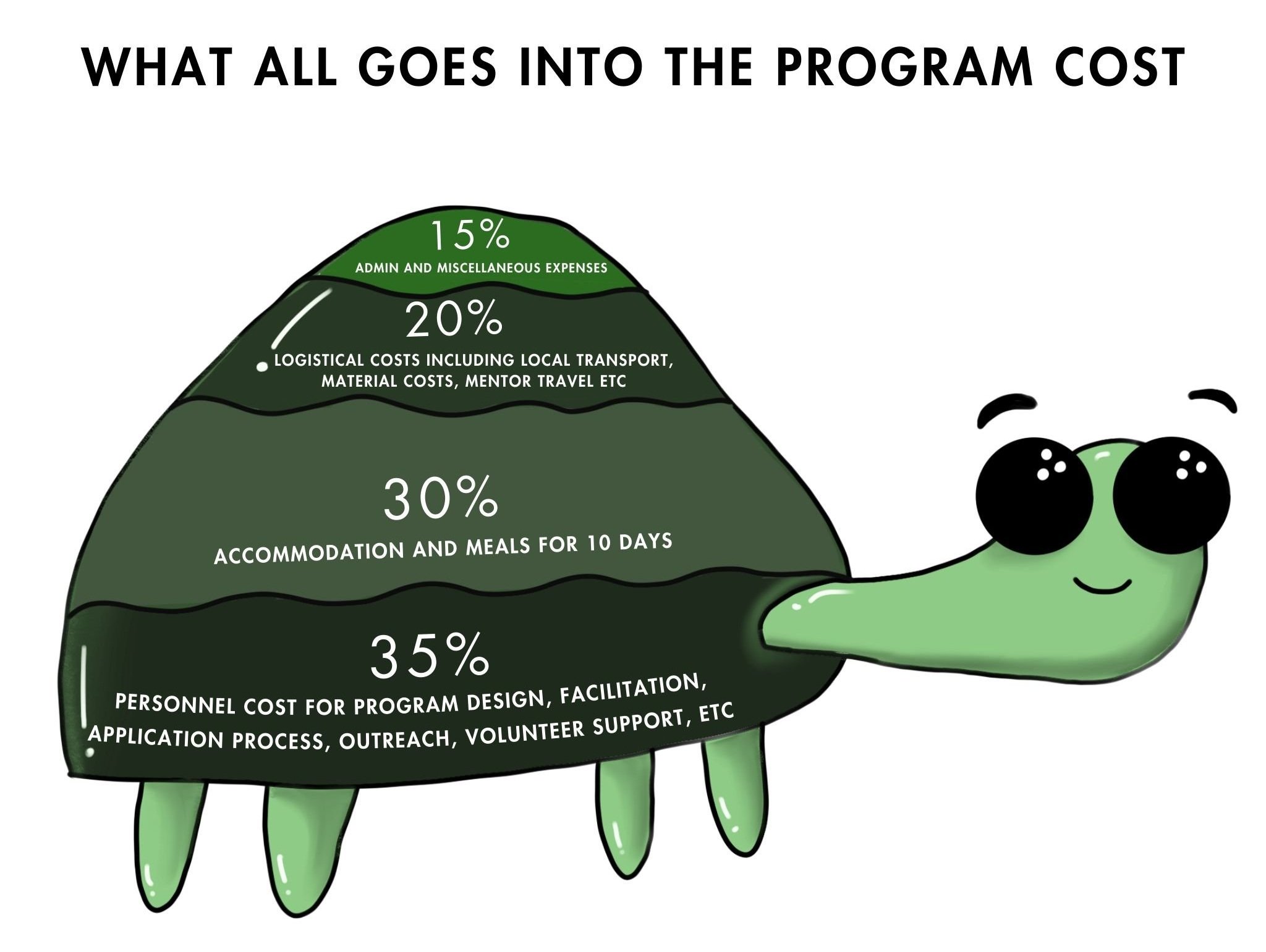 Contribution Model — Youth Alliance