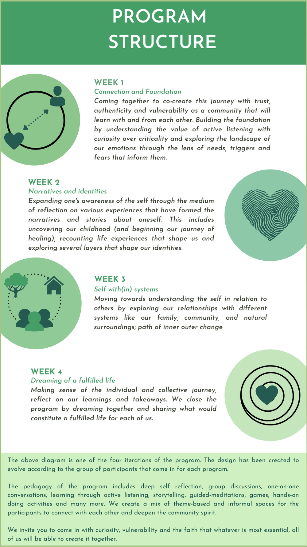 The Ecology of Self — Youth Alliance