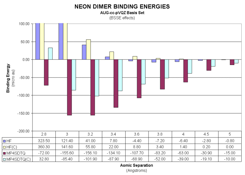 Neon Dimer — KressWorks Institute