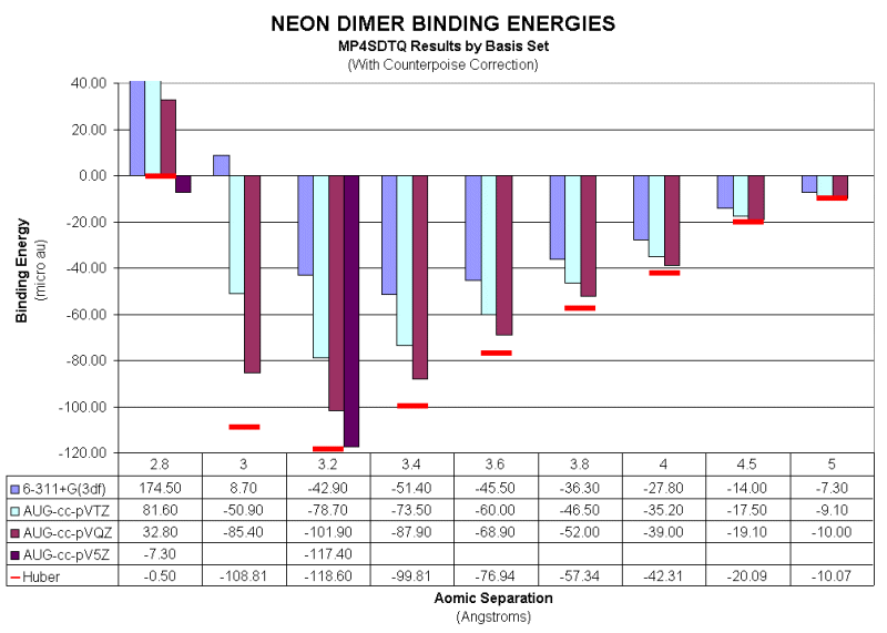 Neon Dimer — KressWorks Institute