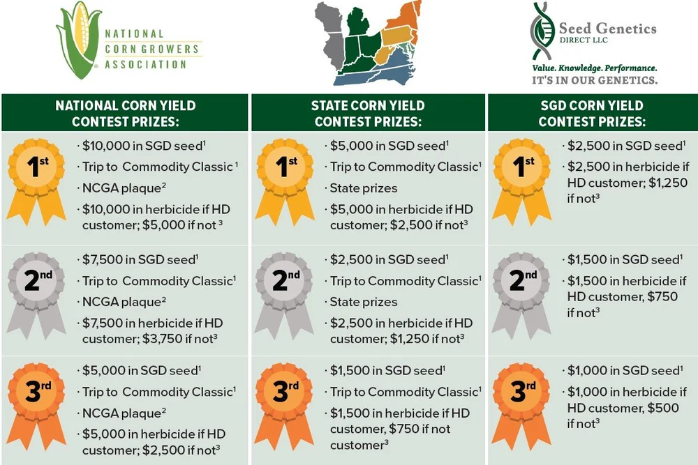 Contests — Seed Genetics Direct