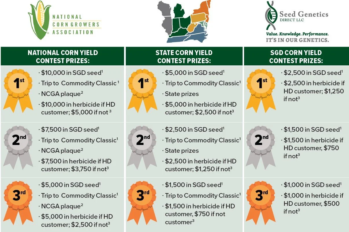 Contests — Seed Genetics Direct