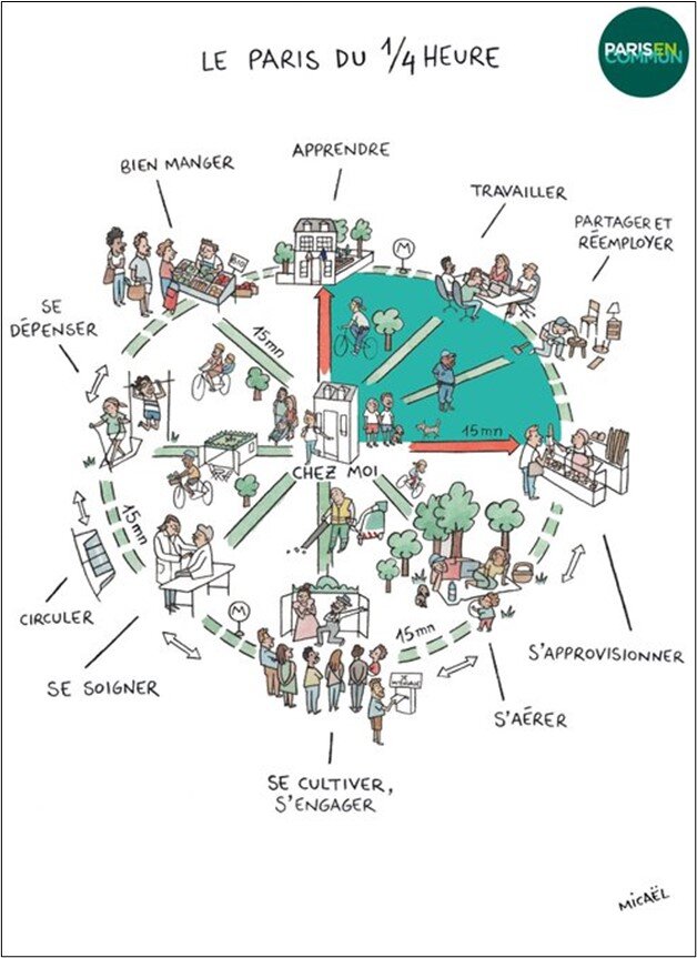 The 15-Minute City: Re-Planning for a Human-Scale Urban Future