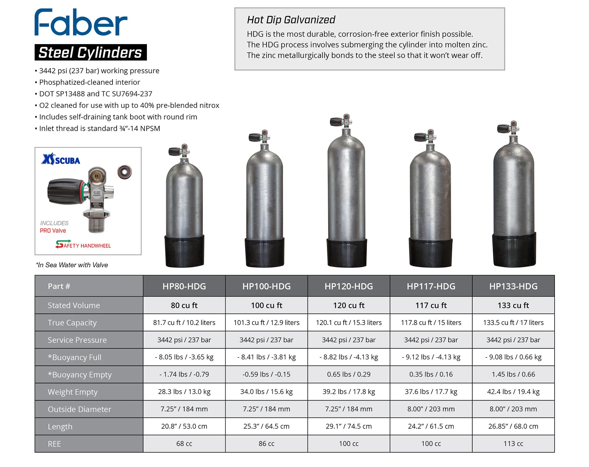 FABER Steel Cylinders - Hot Dip Galvanized — Sea Pearls