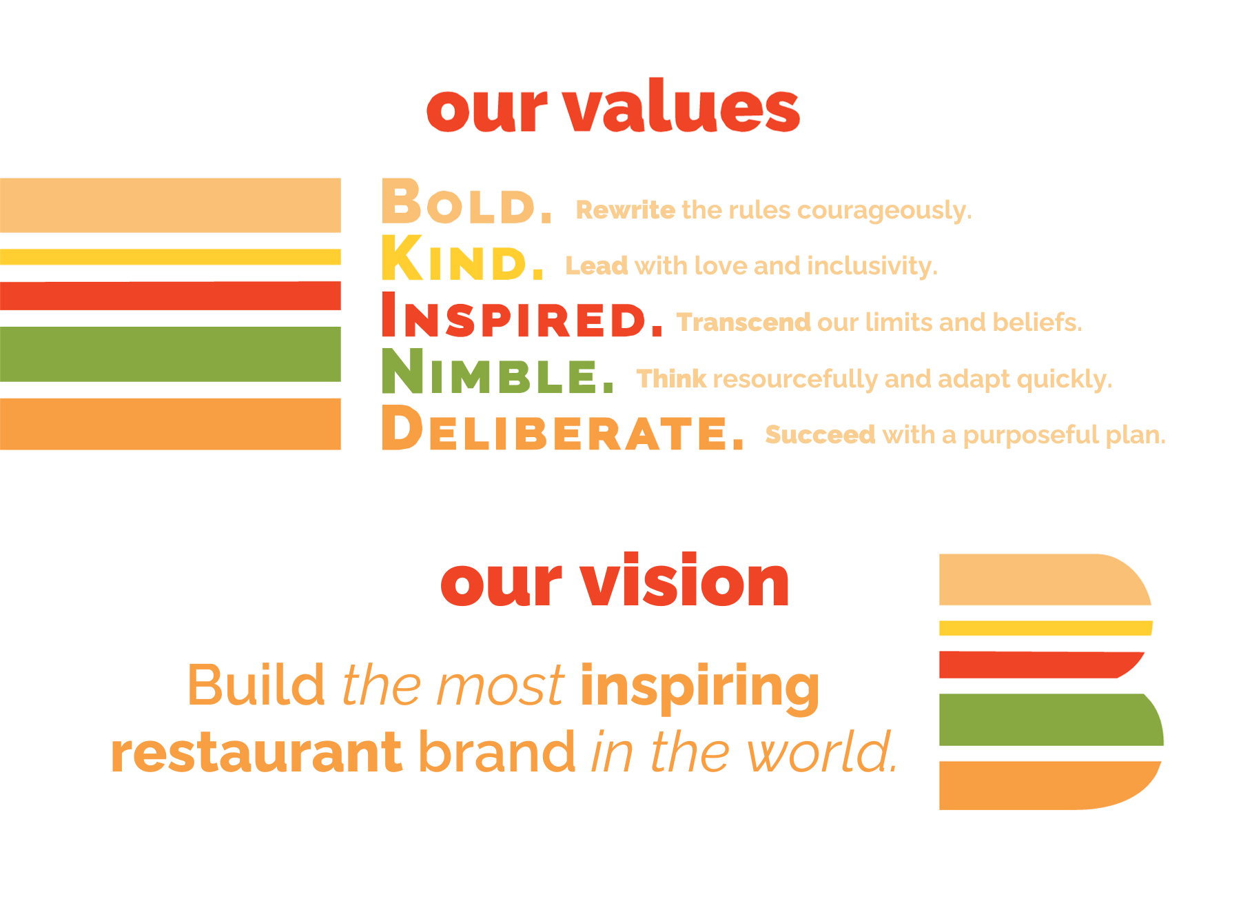 Burger Patch — Now Hiring