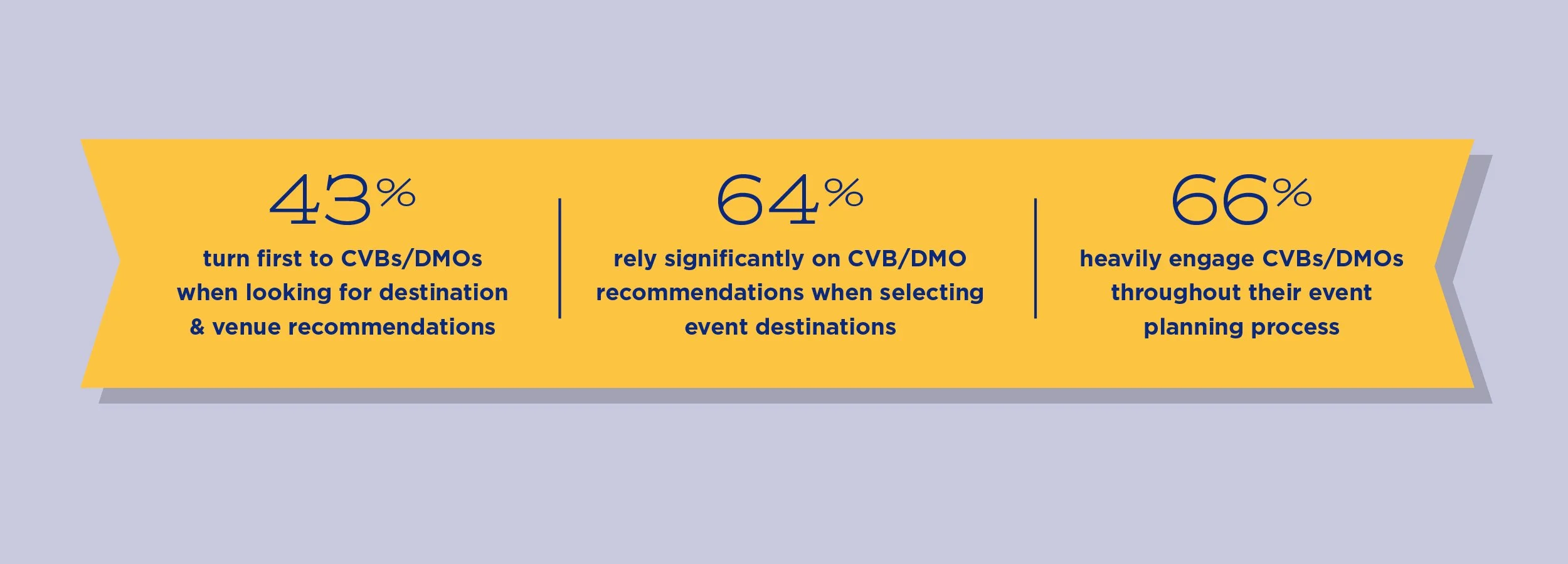 The Value of CVBs: Essential Partners in Event Planning — RCMA