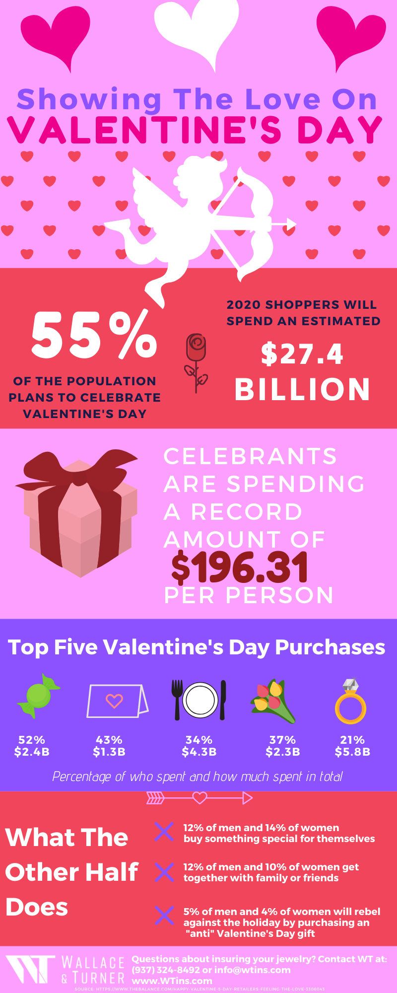 Insuring Your New Valentine's Day Jewelry — Wallace & Turner Insurance