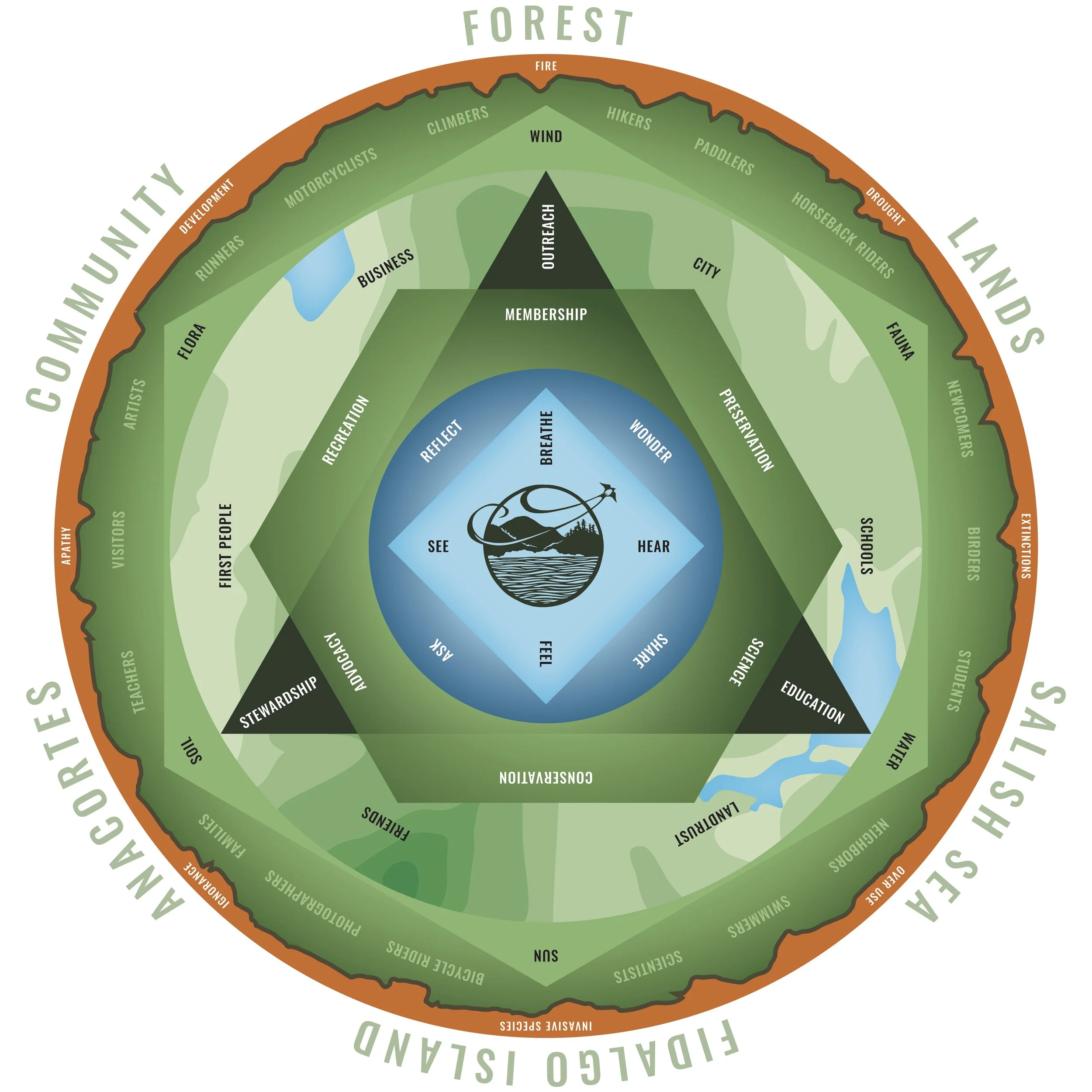 Catching Fire Arena Map