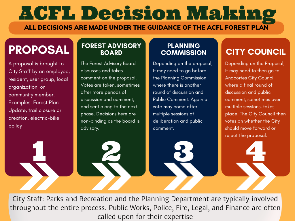 Friends of the Forest