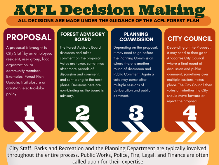 Friends of the Forest