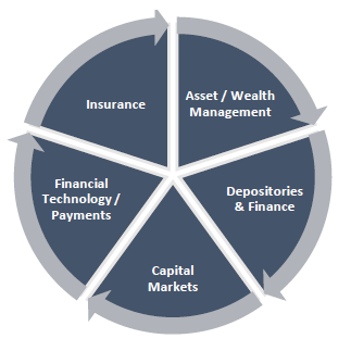 Financial Services Focus — Reverence Capital Partners