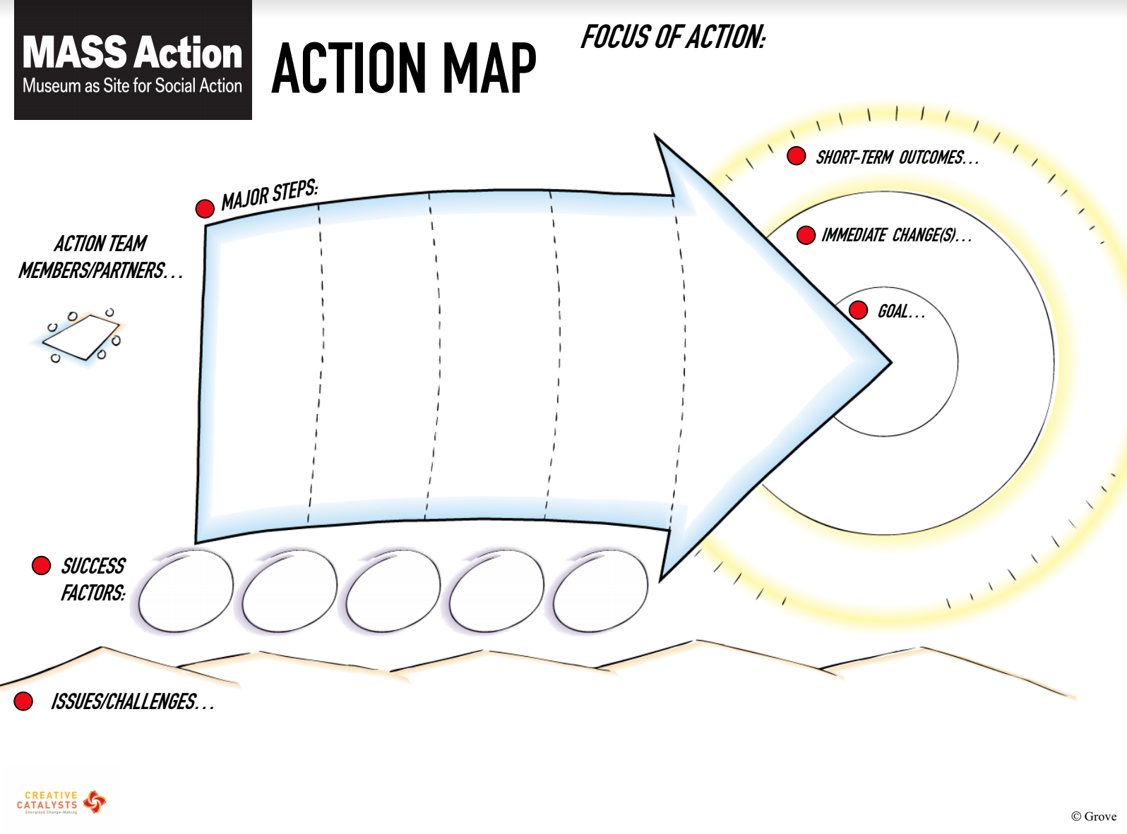 Action Road Map