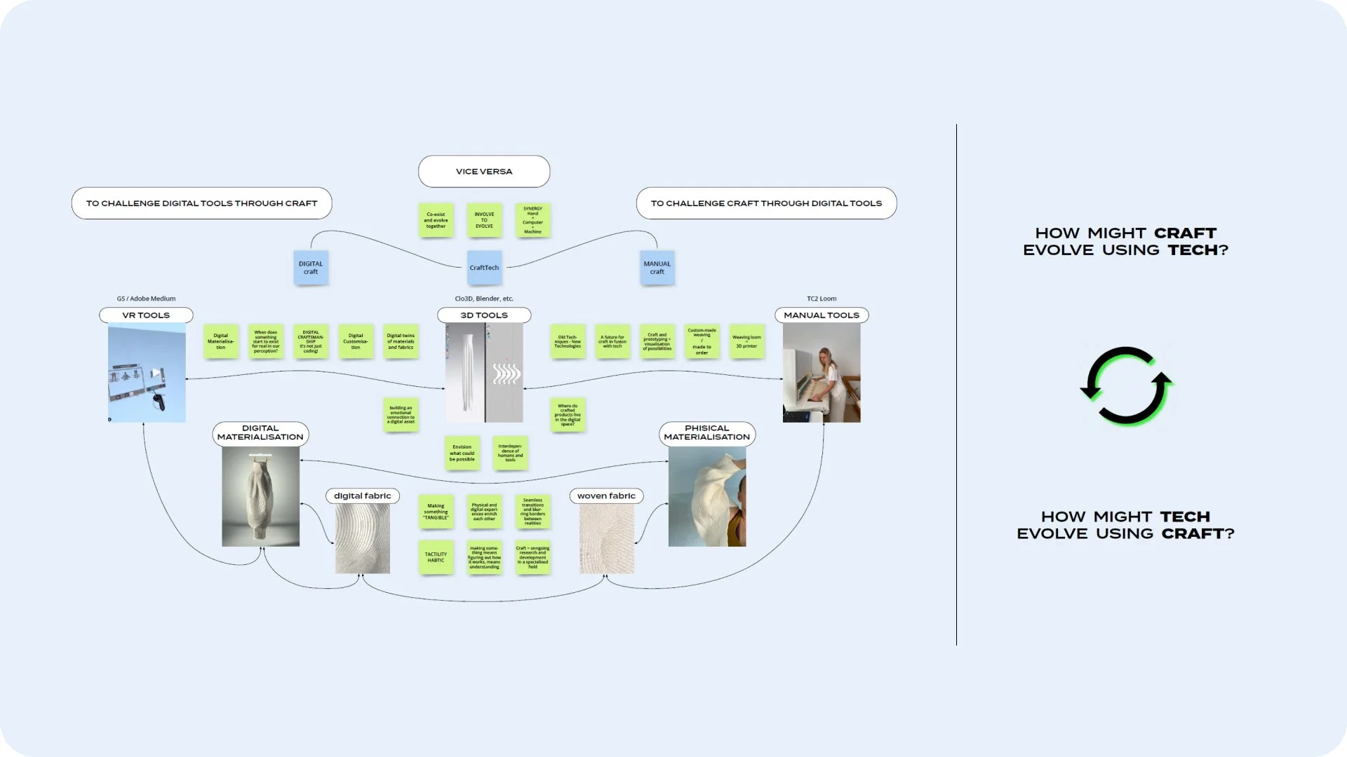 Augmented Weaving — Studio Bon