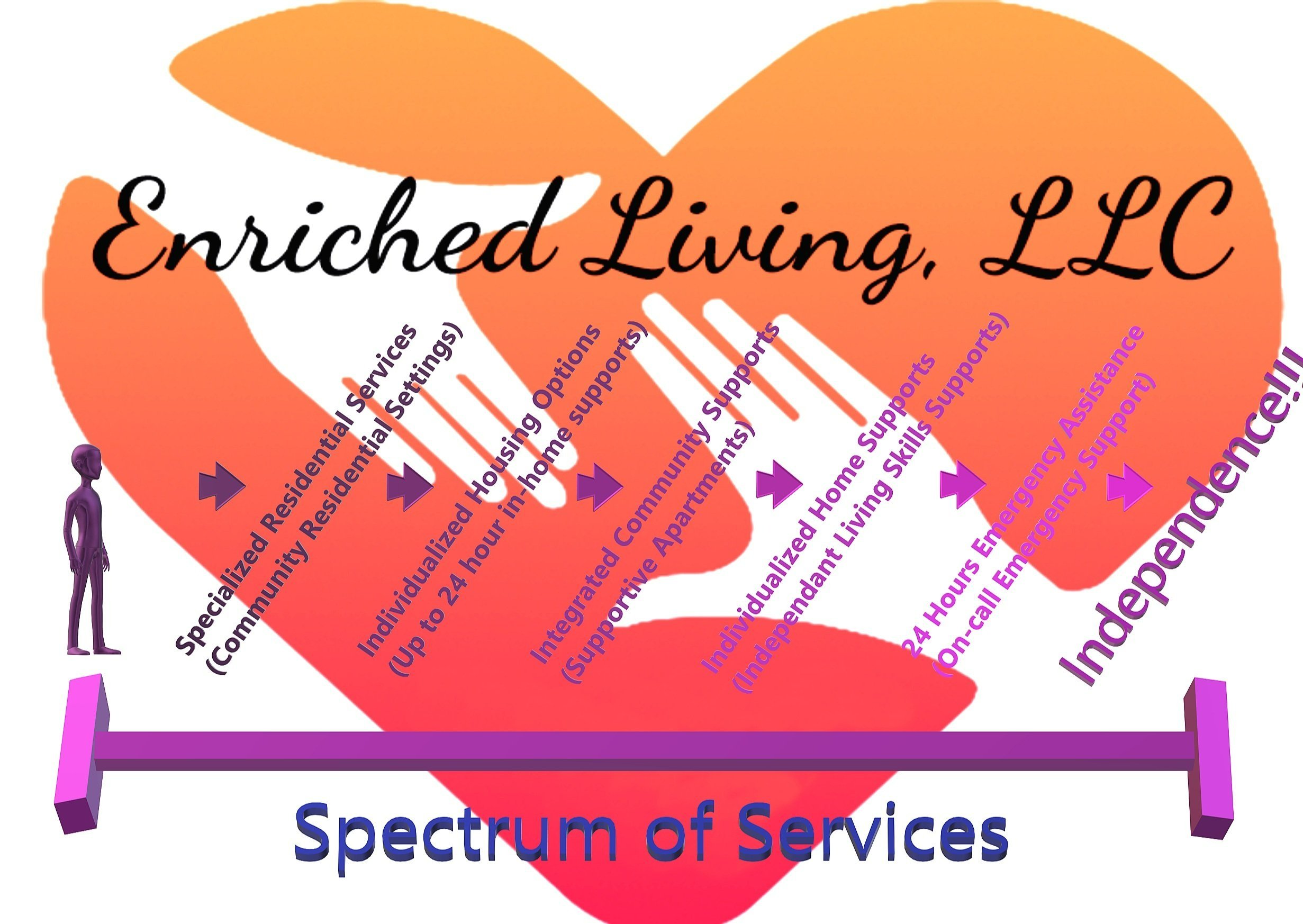 Services — Enriched Living