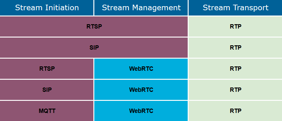 IP Camera Protocols And Standards Explained