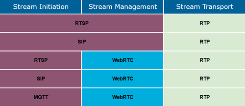 IP Camera Protocols And Standards Explained