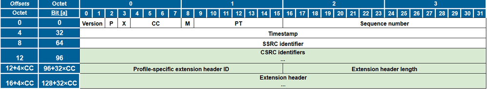 IP Camera Protocols And Standards Explained