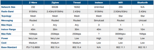 A Comprehensive Guide to Z-Wave
